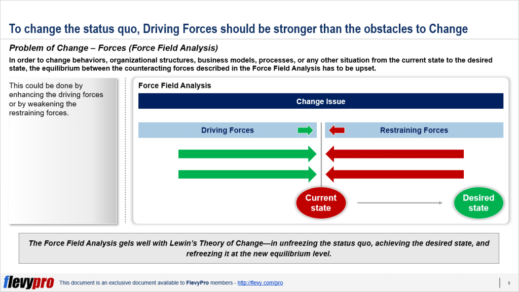 Problem of Change and Behavioral Change