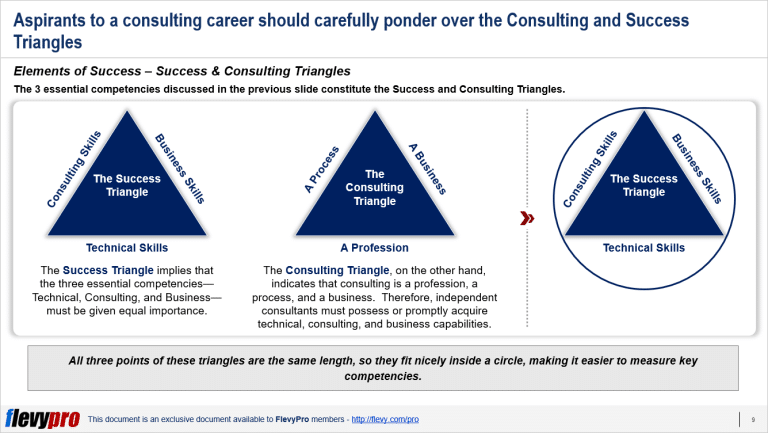 Consulting Competencies Circle (CCC)