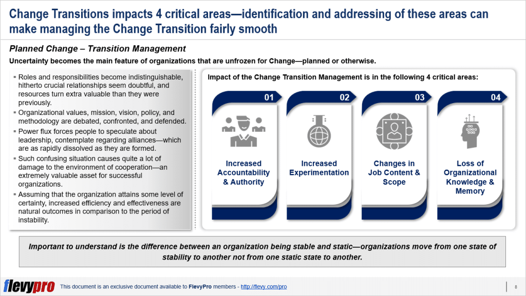 Change Transition Management
