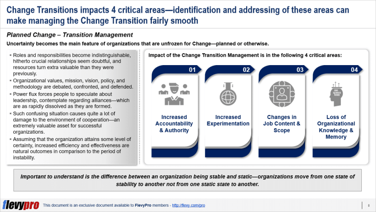 Change Transition Management