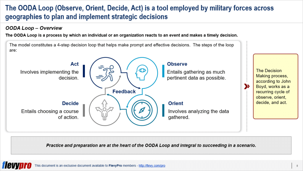The Ooda Loop