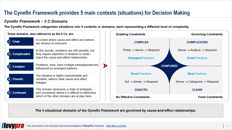 The Cynefin Framework