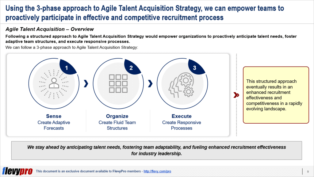 Agile Talent Acquisition Strategy - RALI