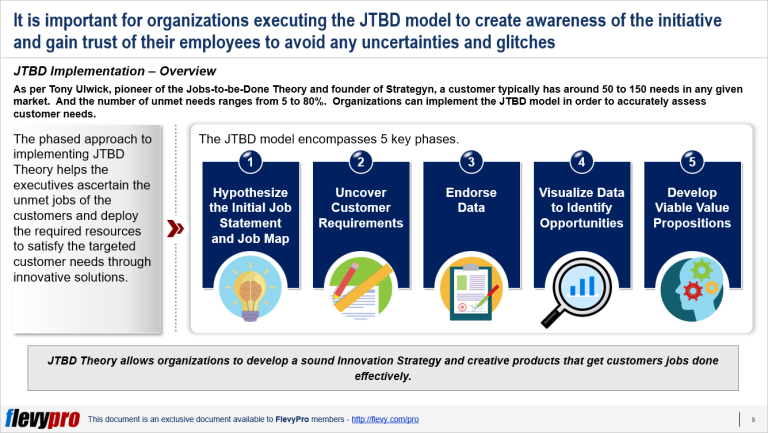 Jobs-to-Be-Done (JTBD) Theory