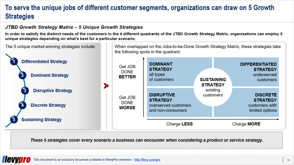 Jobs-to-Be-Done (JTBD) Growth Strategy Matrix