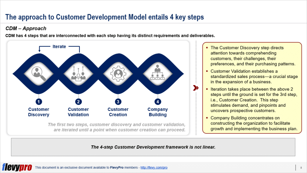 Customer Development Model (CDM)