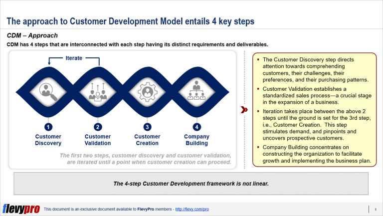 Customer Development Model (CDM)