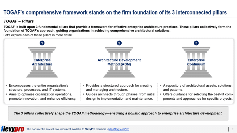 Togaf The Open Group Architecture Framework