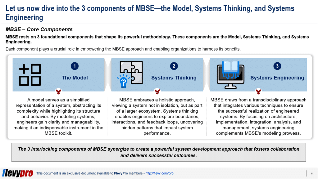 Model-Based Systems Engineering (MBSE)
