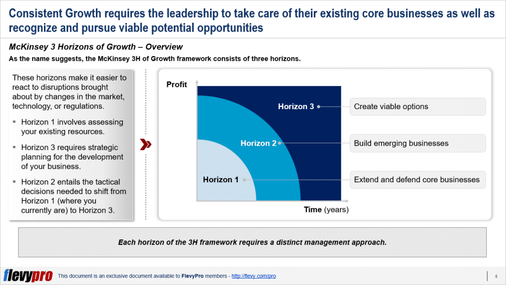 McKinsey’s Three Horizons of Growth