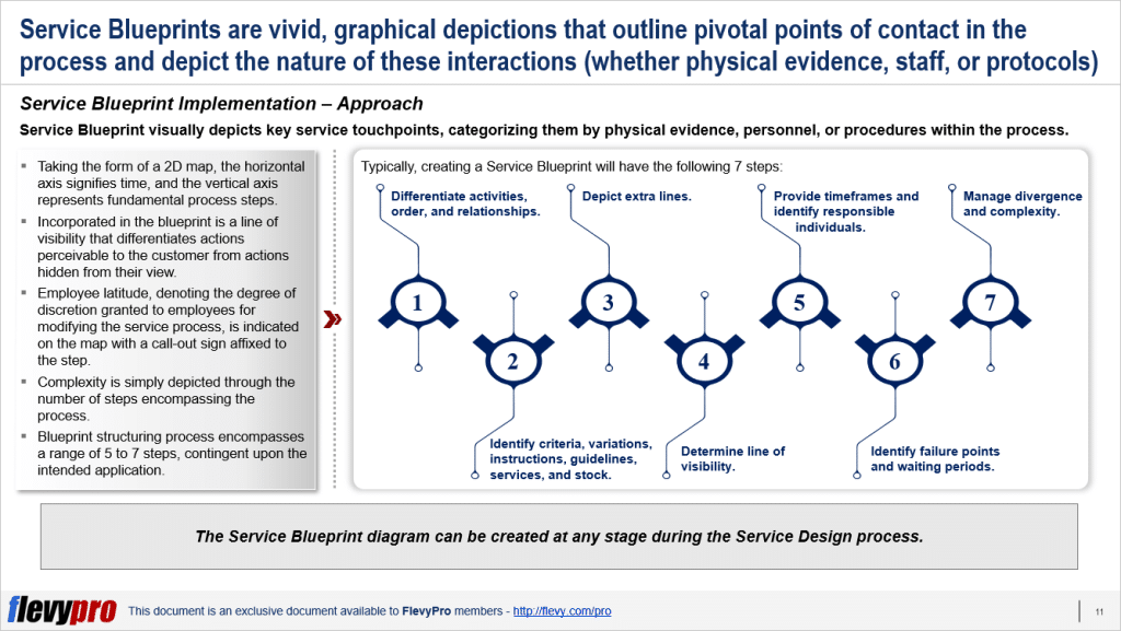 Service Blueprint