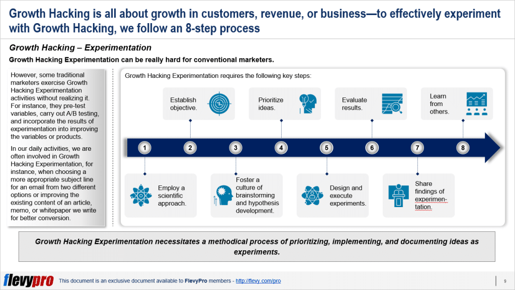 Growth Hacking Experimentation