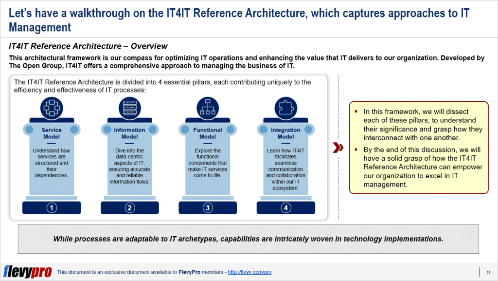 IT4IT Reference Architecture