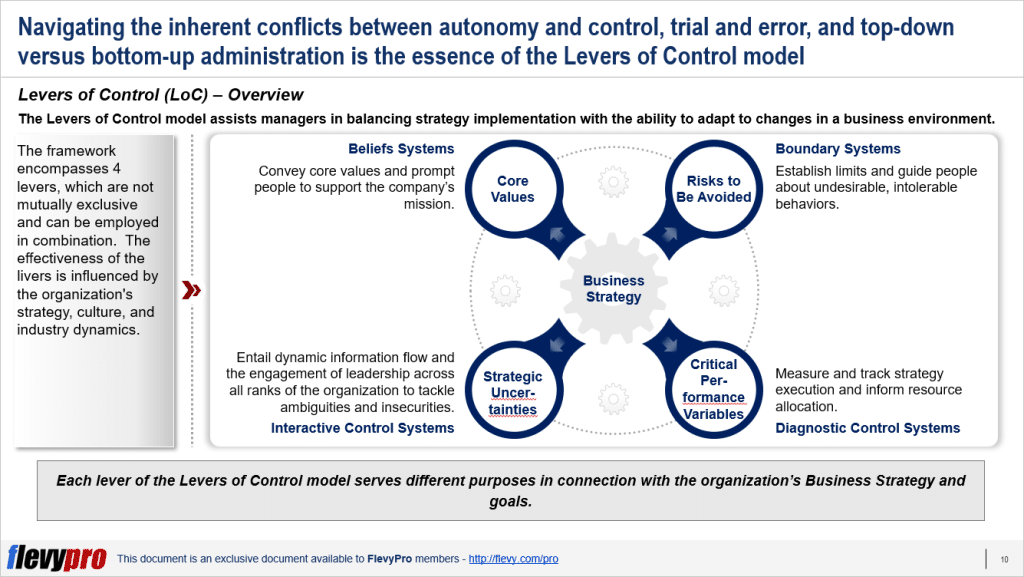 Levers of Control (LoC)