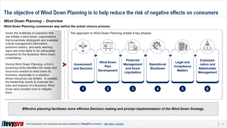 Wind Down Planning | flevy.com/blog