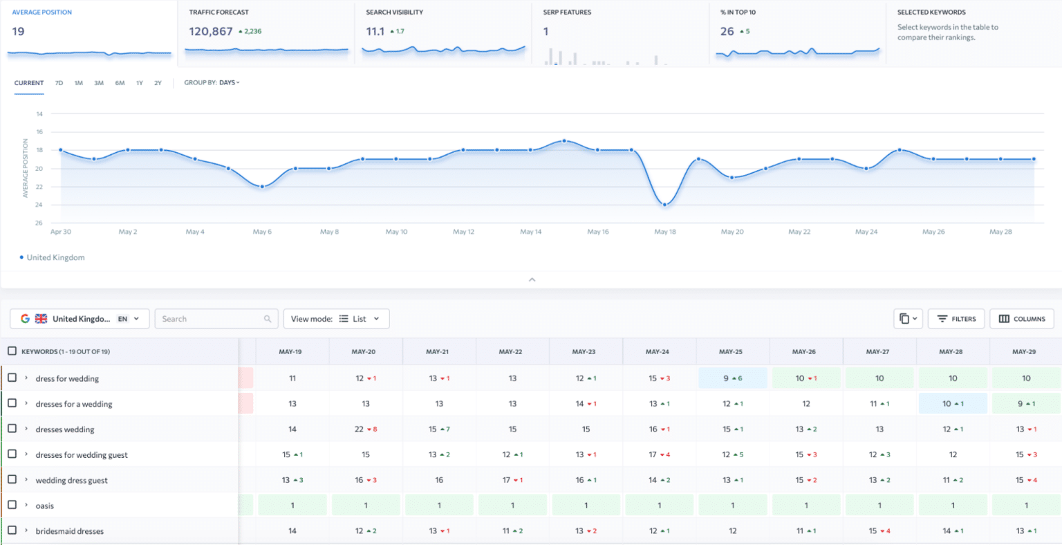 Marketing Strategy for a Shipping Business: A Beginner’s Guide