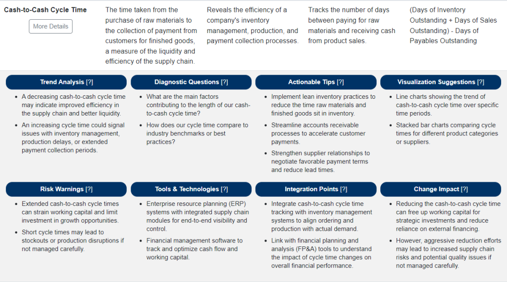 KPI Management: Supply Chain Optimization KPIs