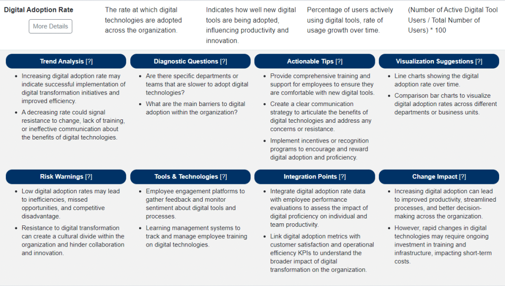 KPI Management: Digital Transformation Strategy KPIs