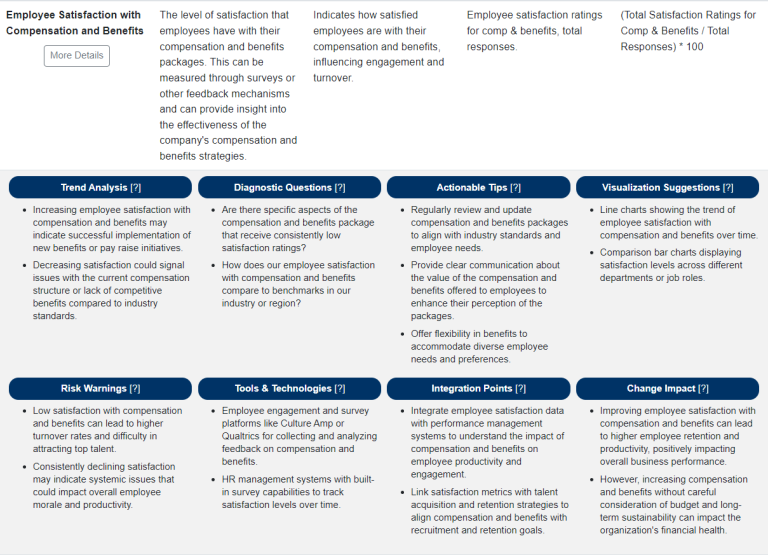KPI Management: Compensation and Benefits KPIs