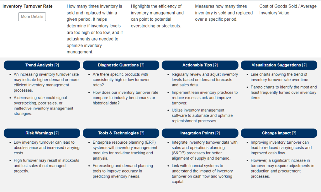 KPI Management: Inventory Management