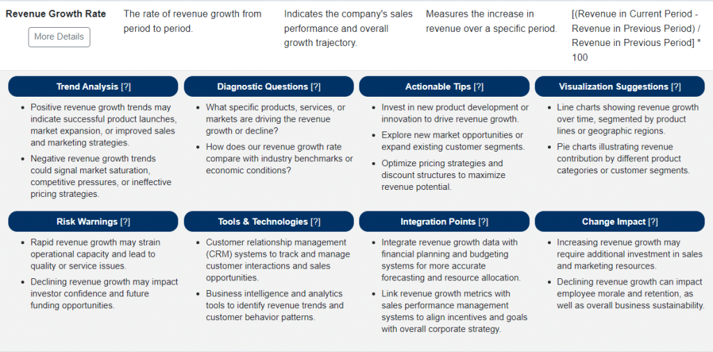 KPI Management: Business Growth KPIs