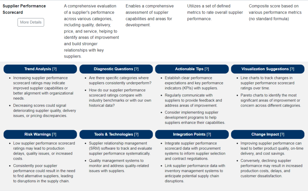 KPI Management: Supplier Relationship Management (SRM) KPIs