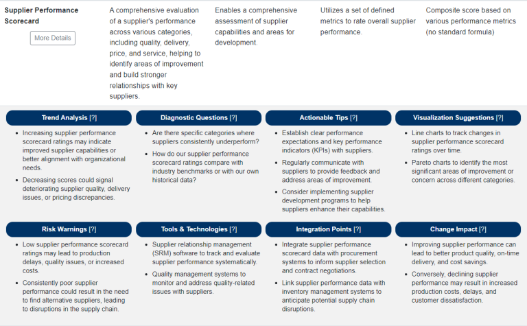 KPI Management: Supplier Relationship Management (SRM) KPIs