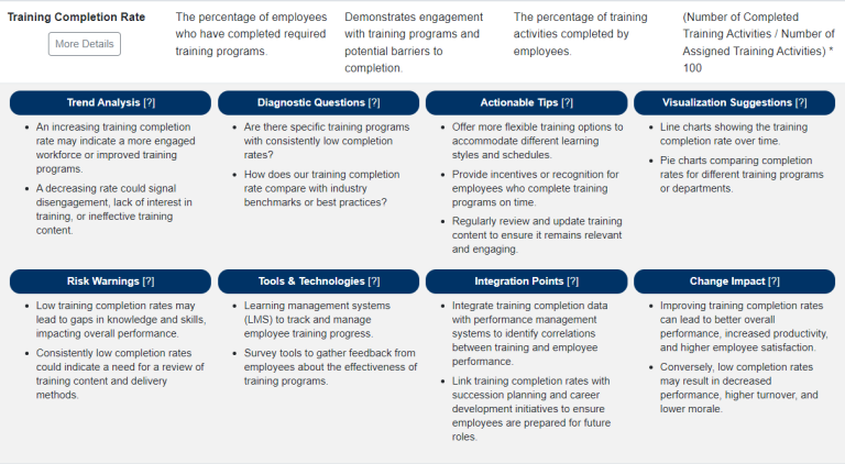 KPI Management: Learning and Development (L&D) KPIs and Training KPIs