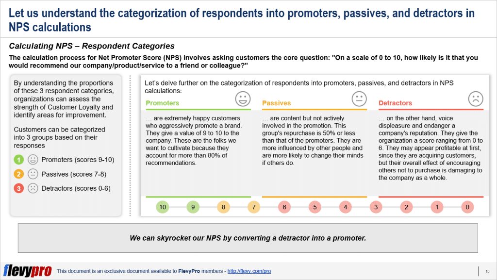 Net Promoter Score (NPS)