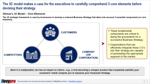 Ohmae’s 3C Model (Strategic Triangle)
