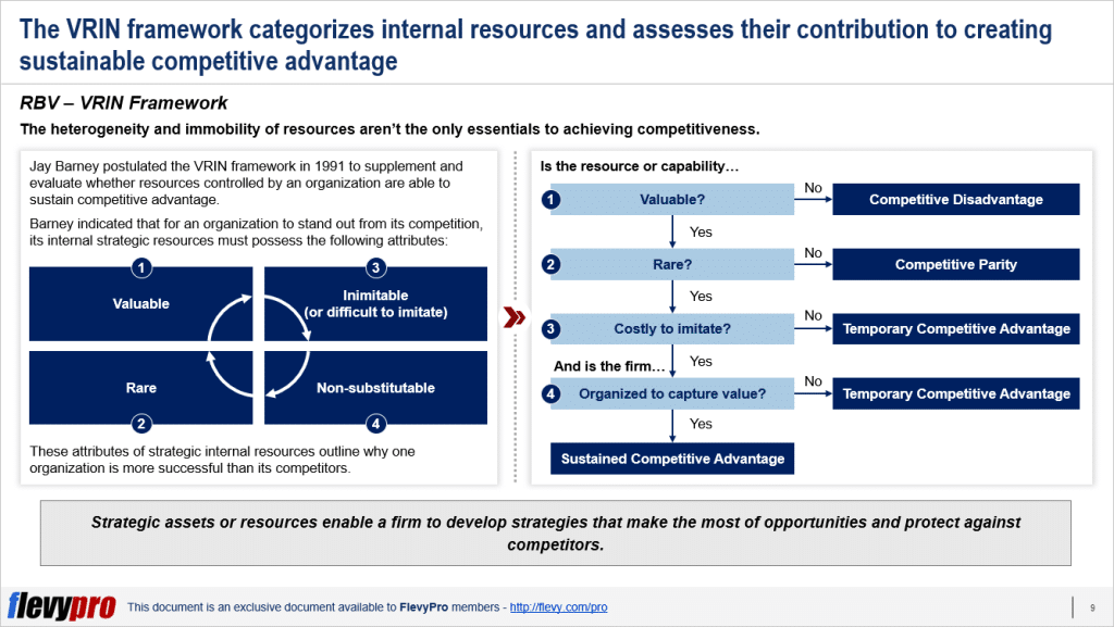 Resource-Based View (RBV) and VRIN Framework