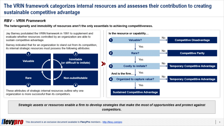 Resource-Based View (RBV) and VRIN Framework
