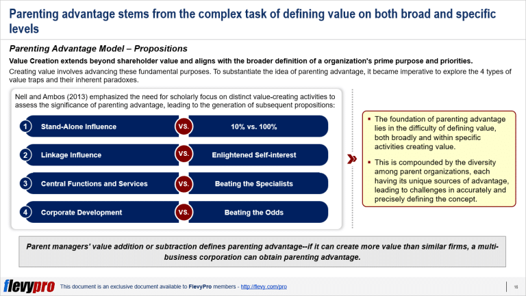Corporate Parenting Advantage Model (CPAM)