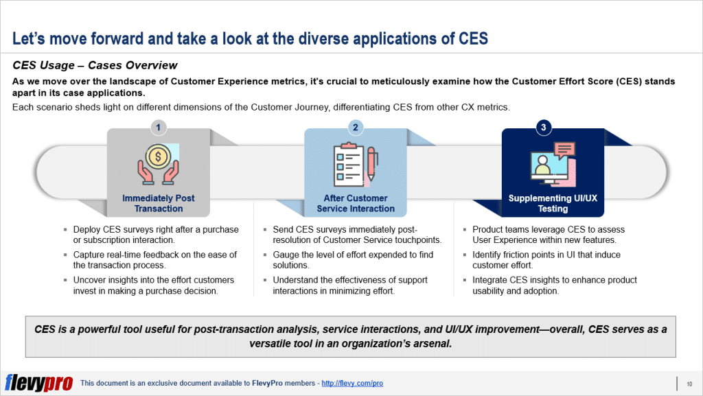 Customer Effort Score (CES)