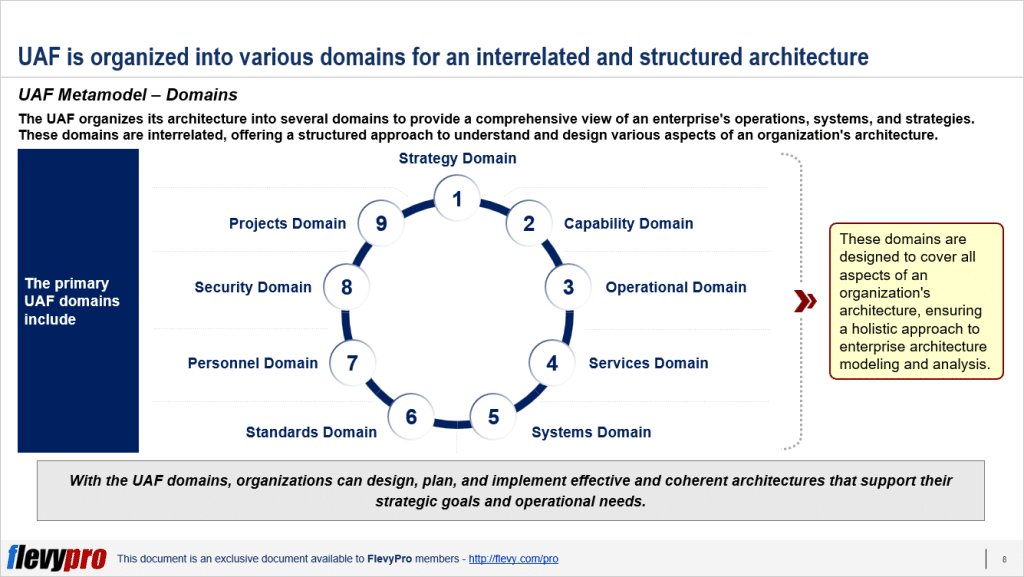 Unified Architecture Framework (UAF)