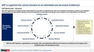 Unified Architecture Framework (UAF)