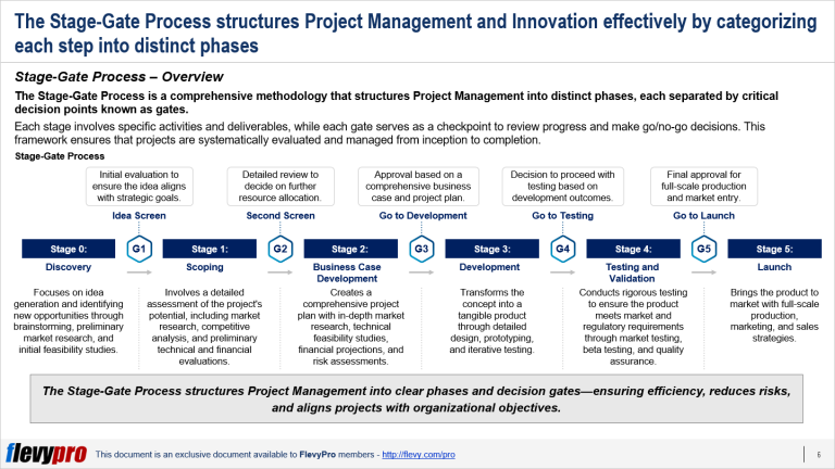 Stage-Gate Process