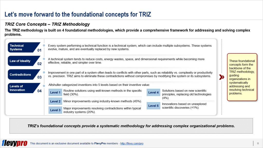 Theory of Inventive Problem Solving (TRIZ) Methodology