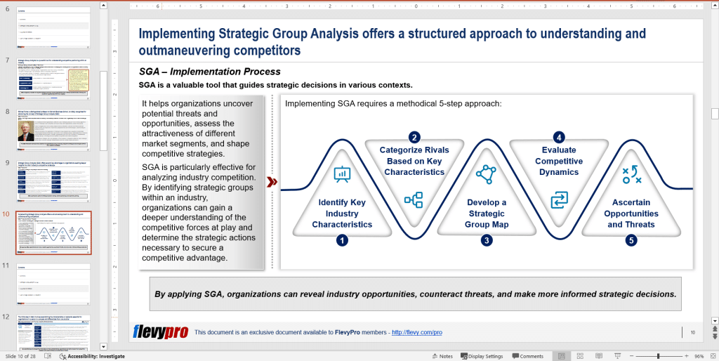 Strategic Group Analysis (SGA)
