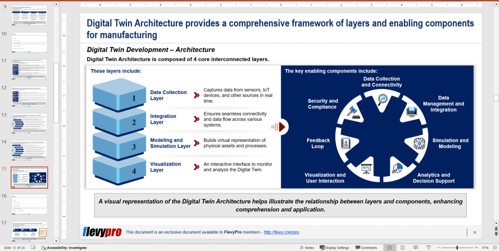 Digital Twin Technology Framework