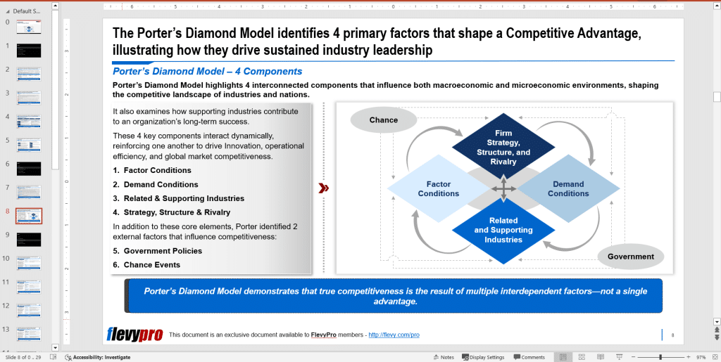 Porter’s Diamond Model