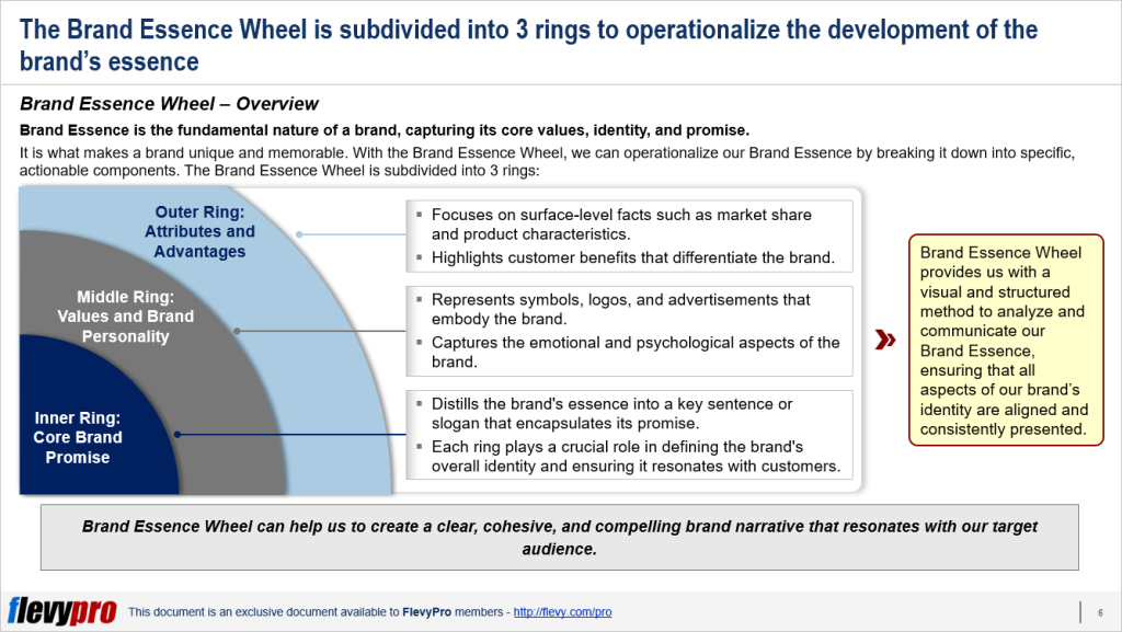 Brand Essence Wheel