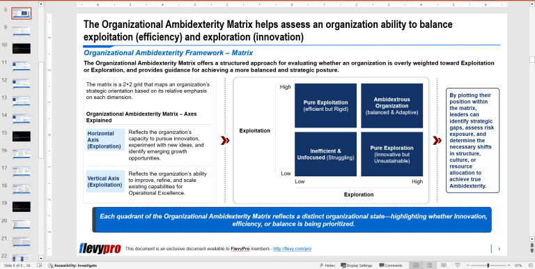 Organizational Ambidexterity Framework