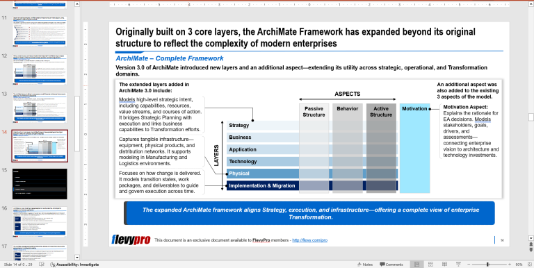 ArchiMate Framework