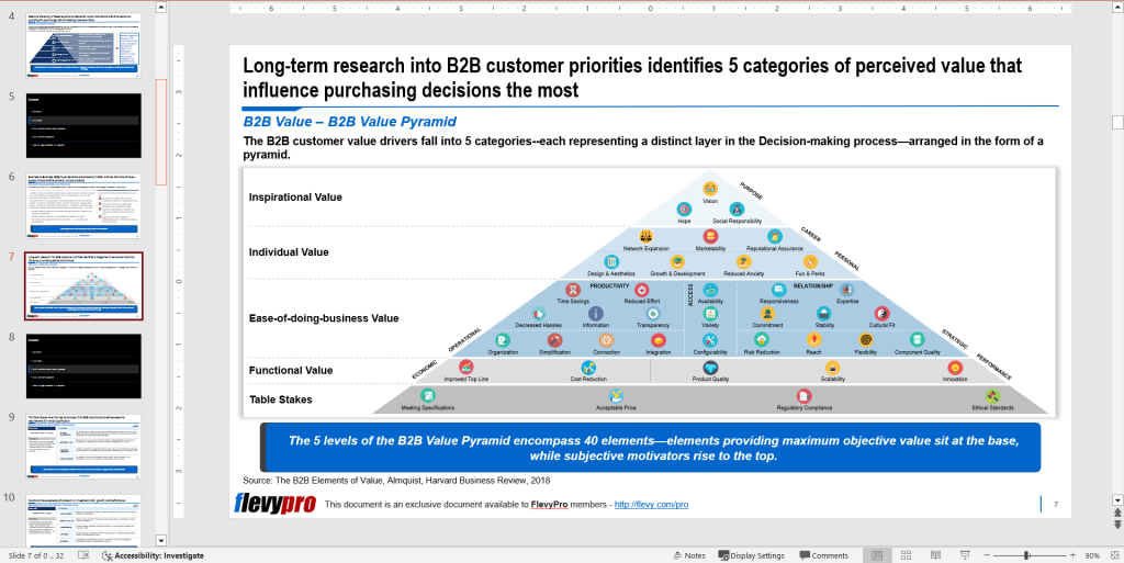 B2B Elements of Value Pyramid