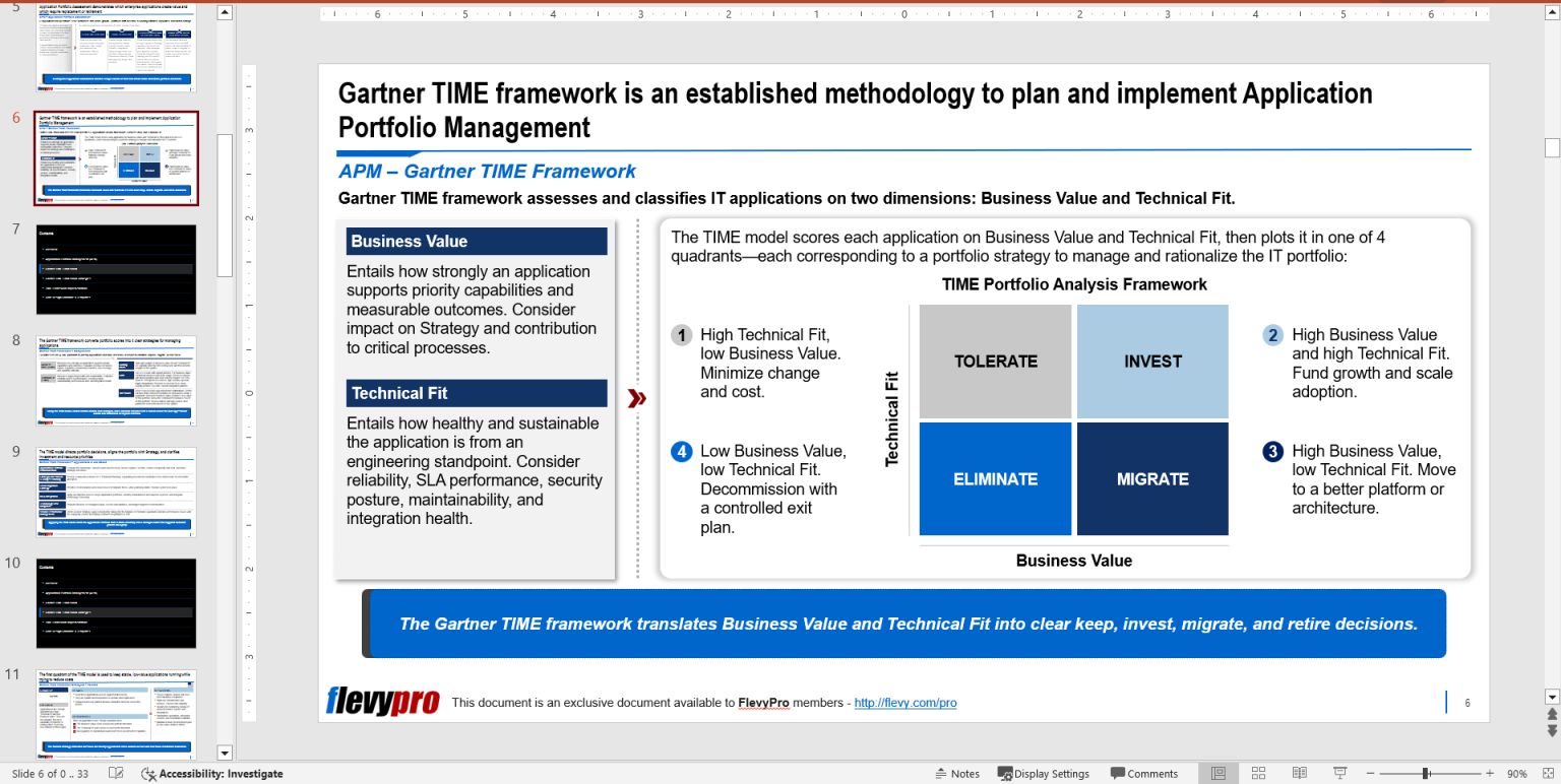 Gartner TIME Framework