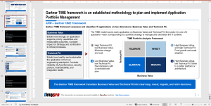 Gartner TIME Framework