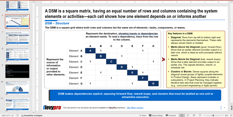 Design Structure Matrix (DSM)