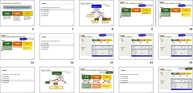 Free Download - Strategy Development Discussion Deck