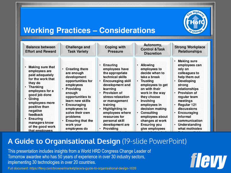 A Guide to Organisational Design PPT